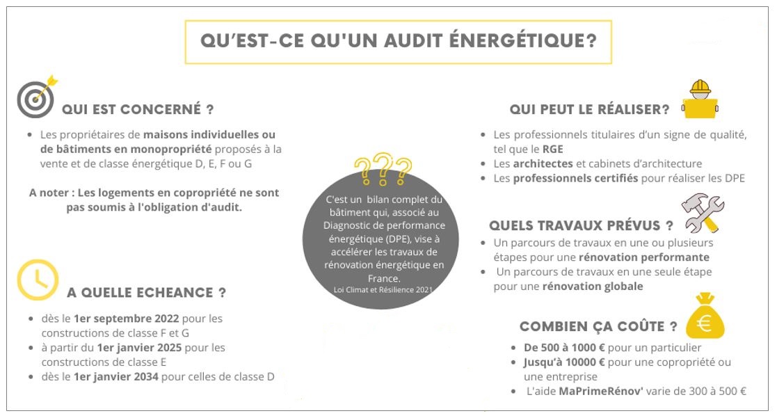 Comment faire un audit énergétique, pourquoi et comment le financer ...