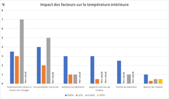 Déphasage Thermique des Isolants : Tout ce qu'il Faut Savoir